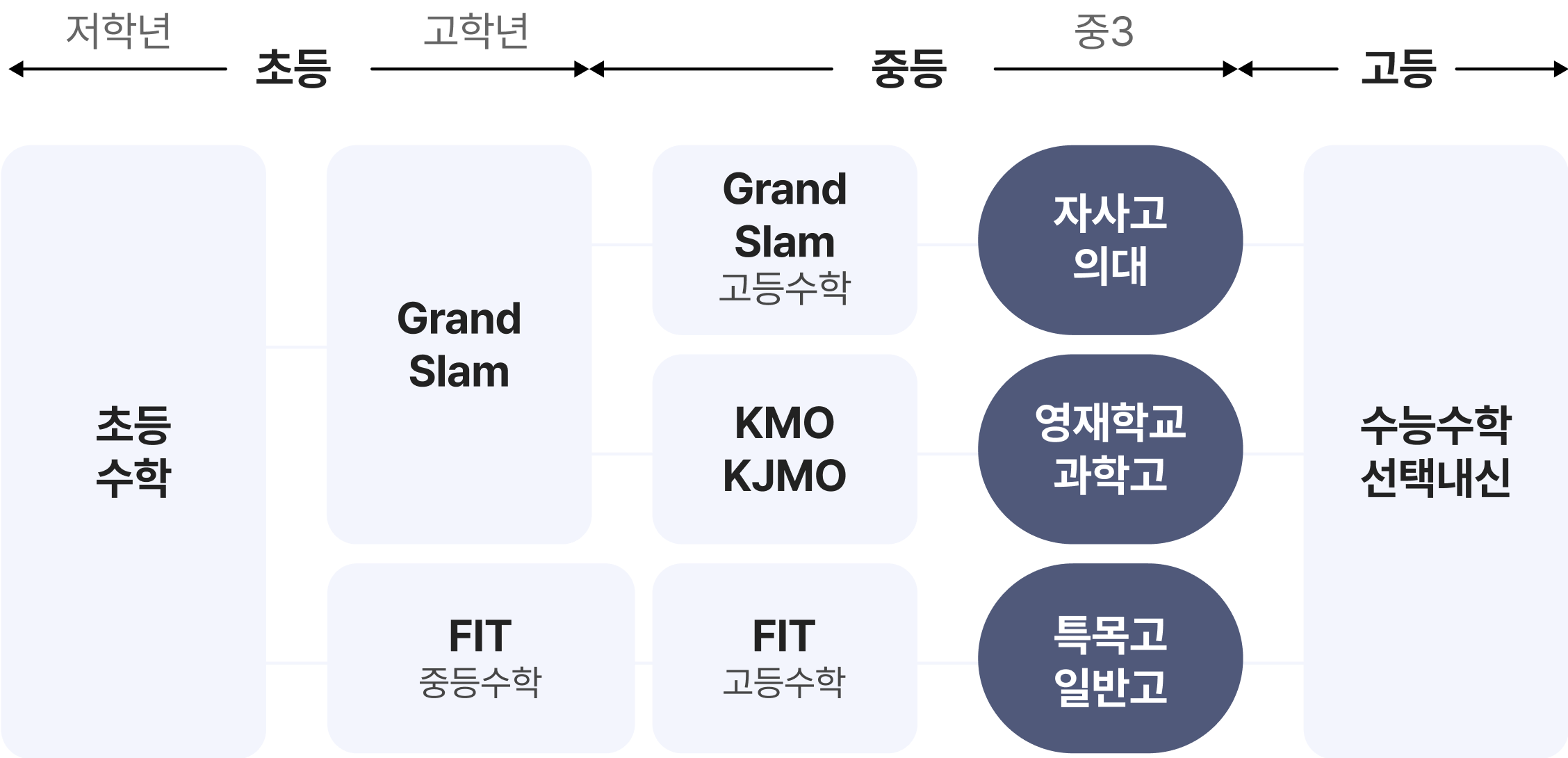 CREVERSE MG입시포털
