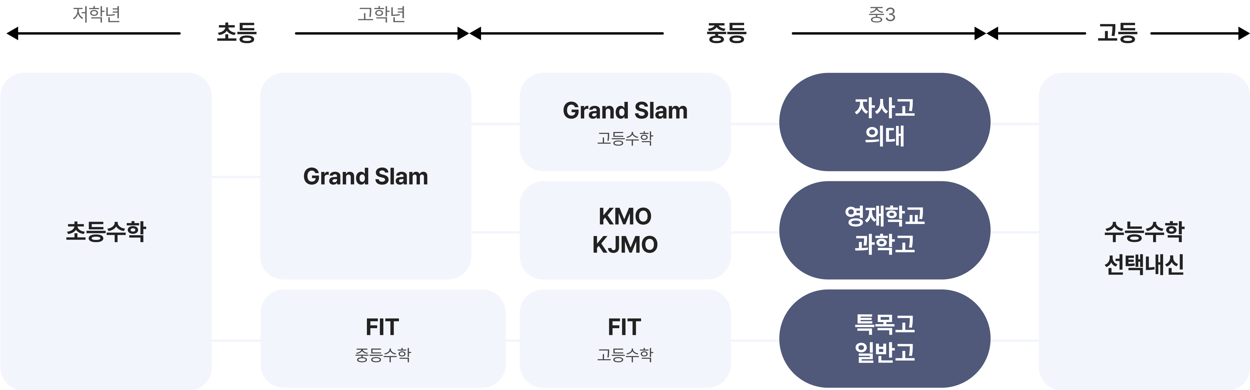 CREVERSE MG입시포털