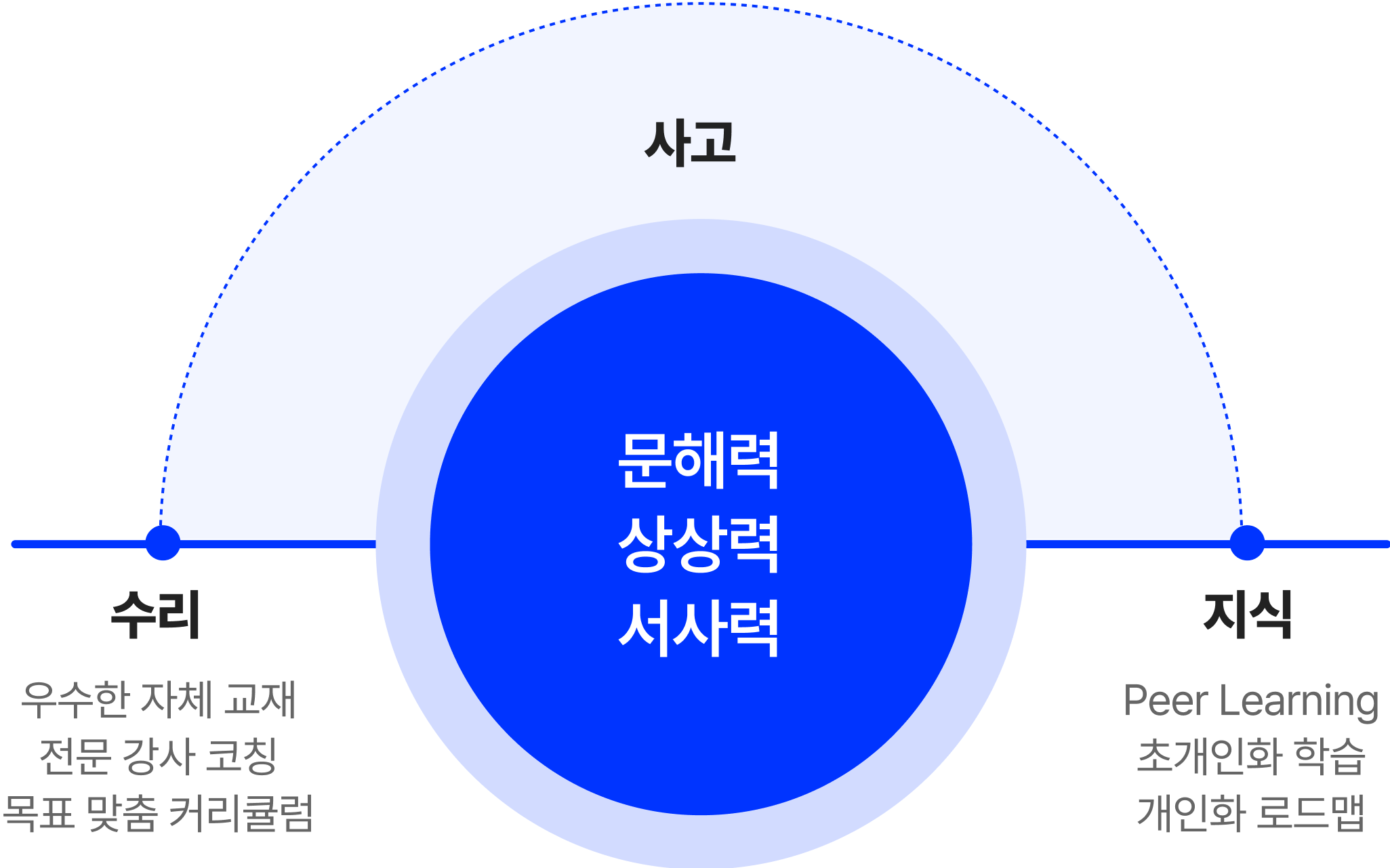 CREVERSE MG입시포털